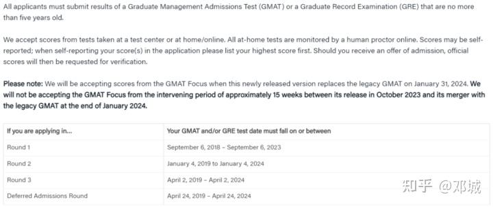 2024fall美研申请，部分TOP30院校GRE要求汇总！ - 知乎