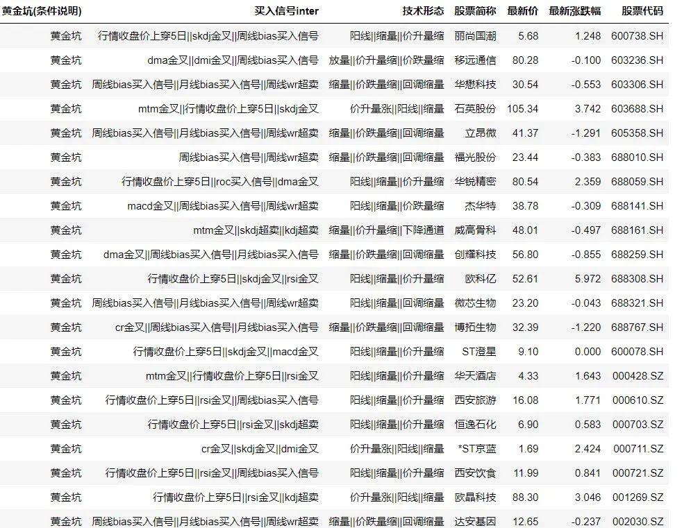 qstock 玩转问财：一行代码实现条件选股 - 知乎