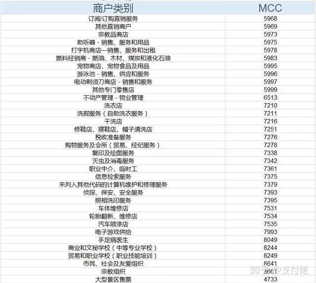 最全MCC码集合！这样刷卡，信用卡想不提额都难！ - 知乎