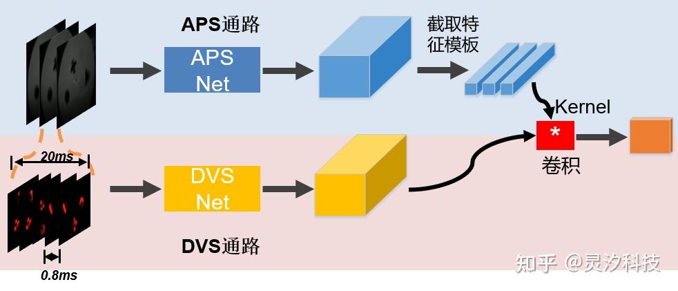 类脑芯片技术简介 - 知乎