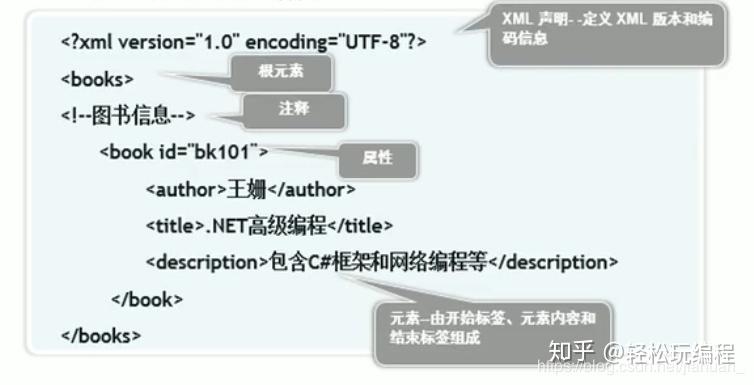 XML入门教程（XML这样学） - 知乎