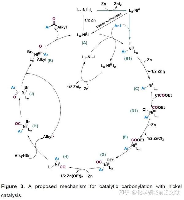 Angew. Chem. Int. Ed.：镍催化多组分连续还原偶联反应 - 知乎