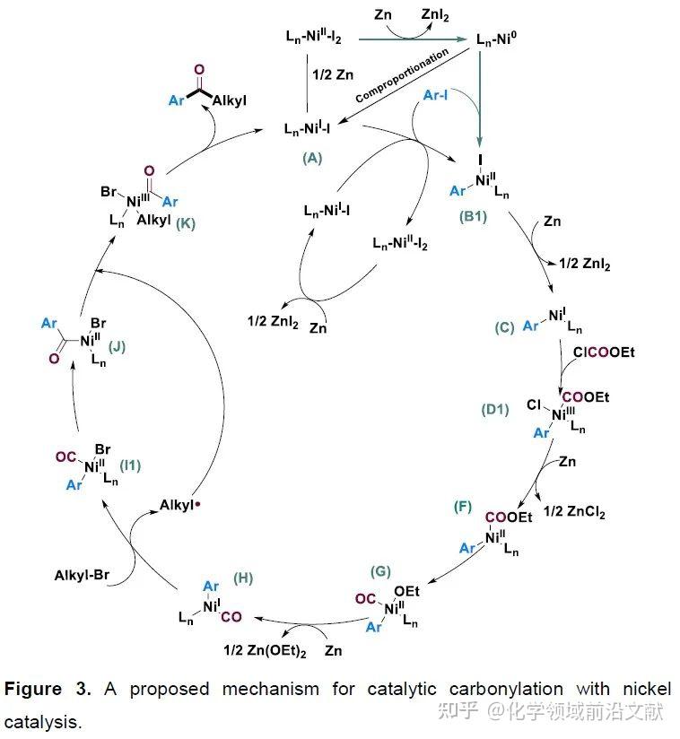 Angew. Chem. Int. Ed.：镍催化多组分连续还原偶联反应 - 知乎