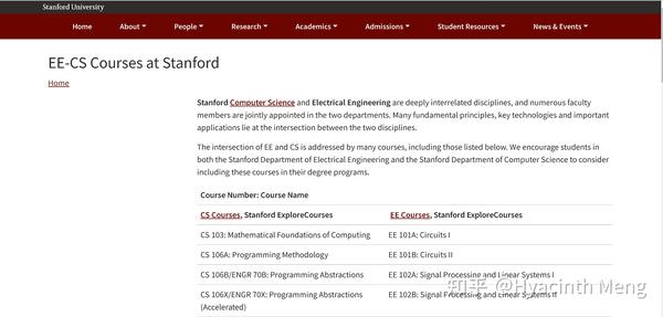 CS TOP4 | 美四大计算机强校 - 知乎