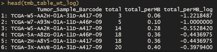 【R语言】maftools包计算肿瘤突变负荷（TMB） - 知乎