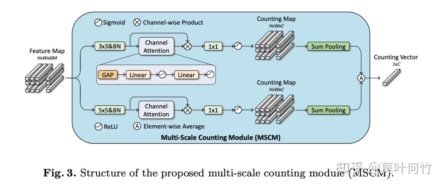 CAN源码解析（HMER:Counting-Aware Network for HandwrittenMathematical Expression Recognition） - 知乎