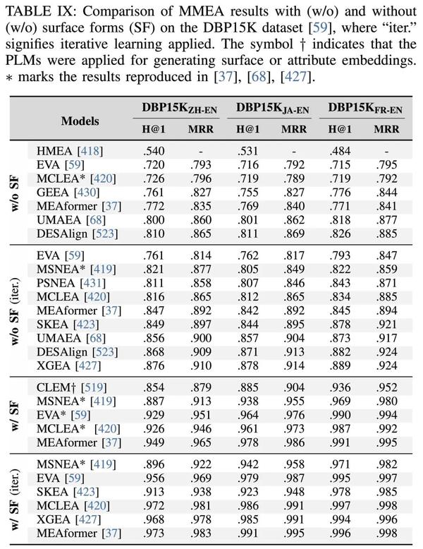 2024 最新综述 | 当知识图谱遇上多模态学习 - 知乎