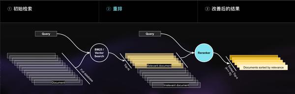 搜索准确性提升 20%，Jina Reranker 成为 RAG 优化的新标杆！ - 知乎