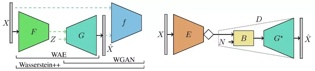 深度学习助力数据压缩，一文读懂相关理论 - 知乎