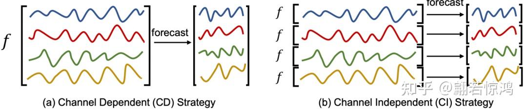 SageFormer：解决多变量时间序列预测建模难题。 - 知乎