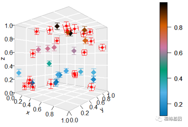 FigDraw 21. SCI文章中绘图之三维散点图 (plot3D) - 知乎