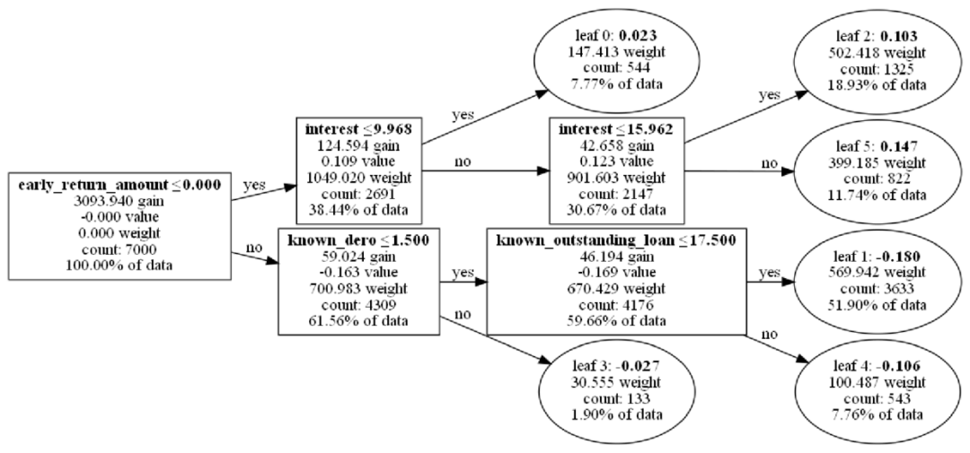 树模型决策的可解释性与微调(Python) - 知乎