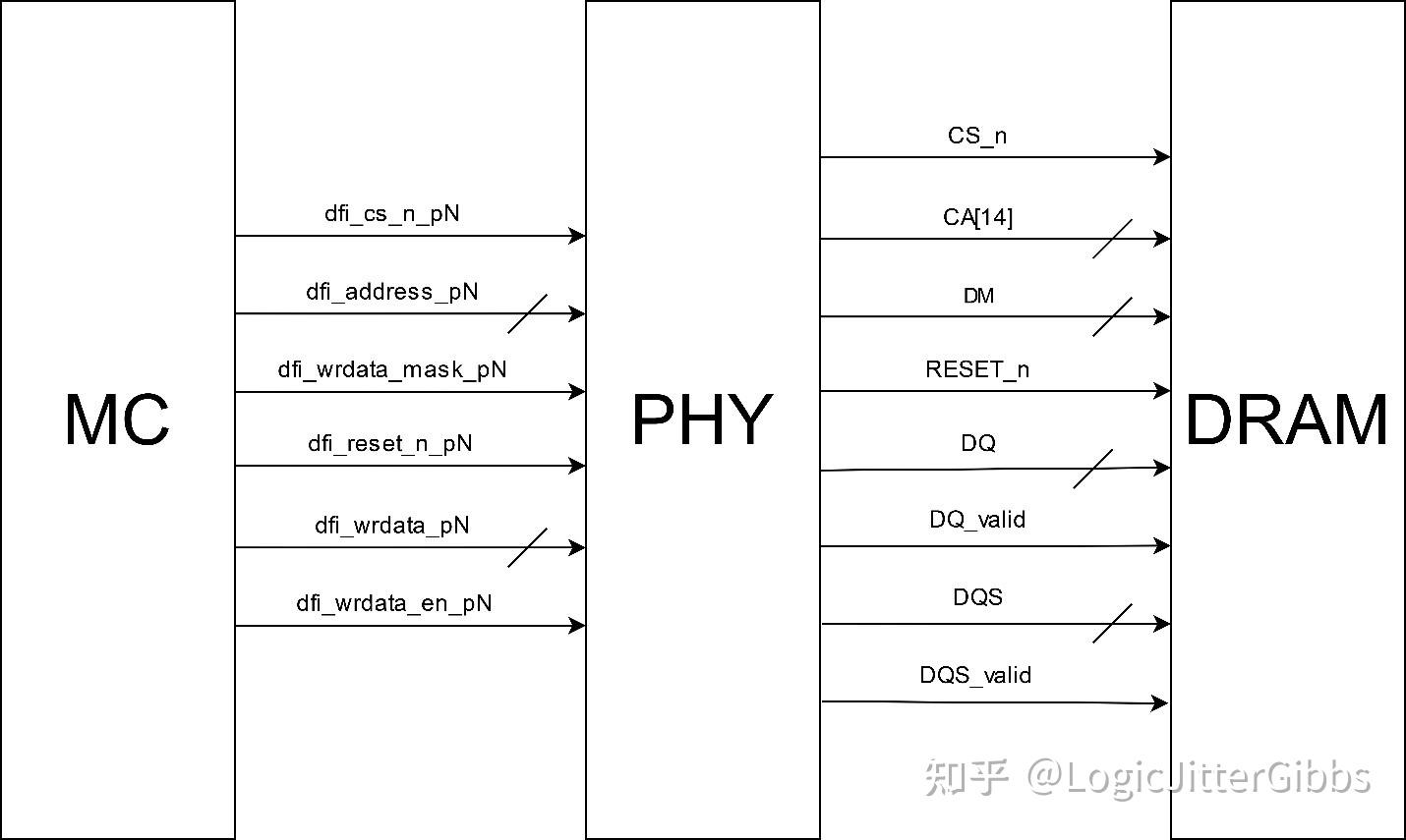 Ddr 学习时间 Part I Os1：ddr Ip 开源实现 Ddr5 Phy 数据通路 知乎
