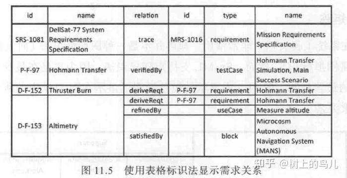 MagicDraw-需求图 - 知乎