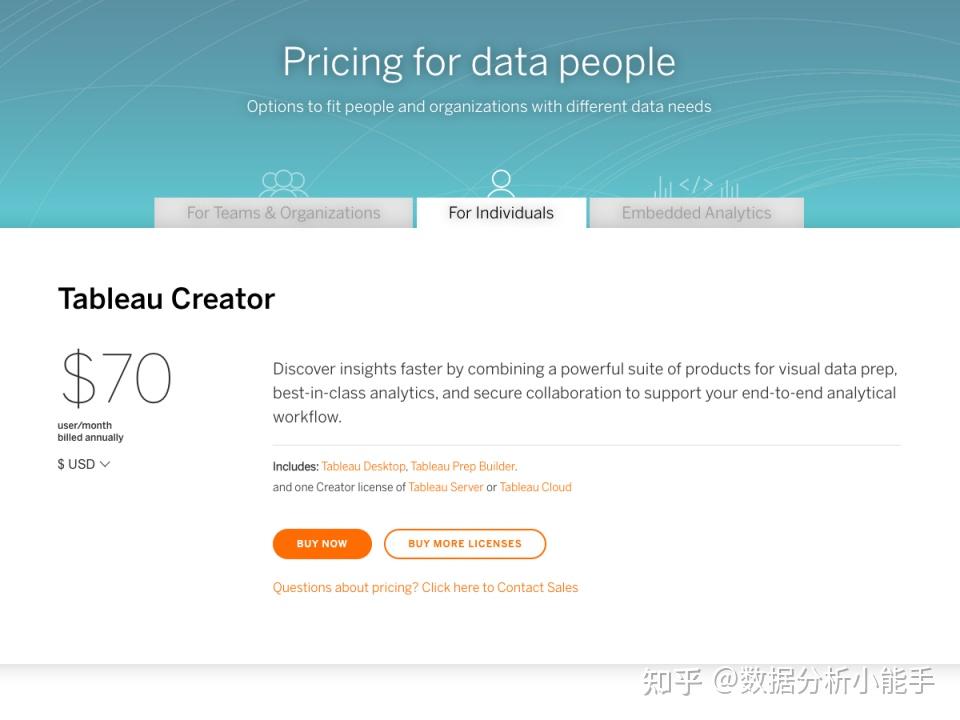 吐血测评九款 BI 工具，BI 选型就看这篇（Tableau vs PowerBI vs superset vs DataEase vs ……） - 知乎
