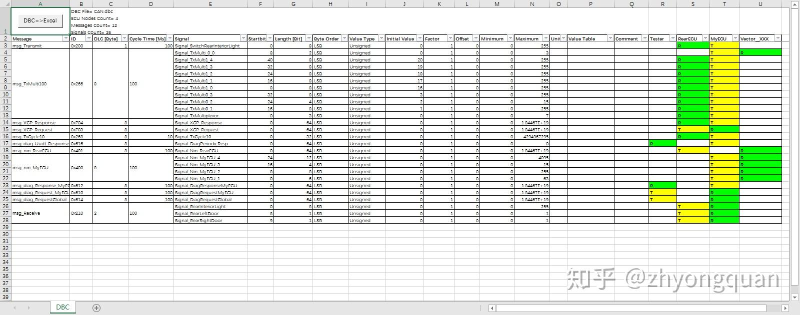 VBA实现DBC转Excel - 知乎