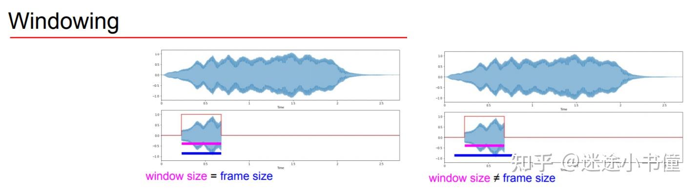 [长文笔记]面向机器学习的语音信号处理(二) - 知乎