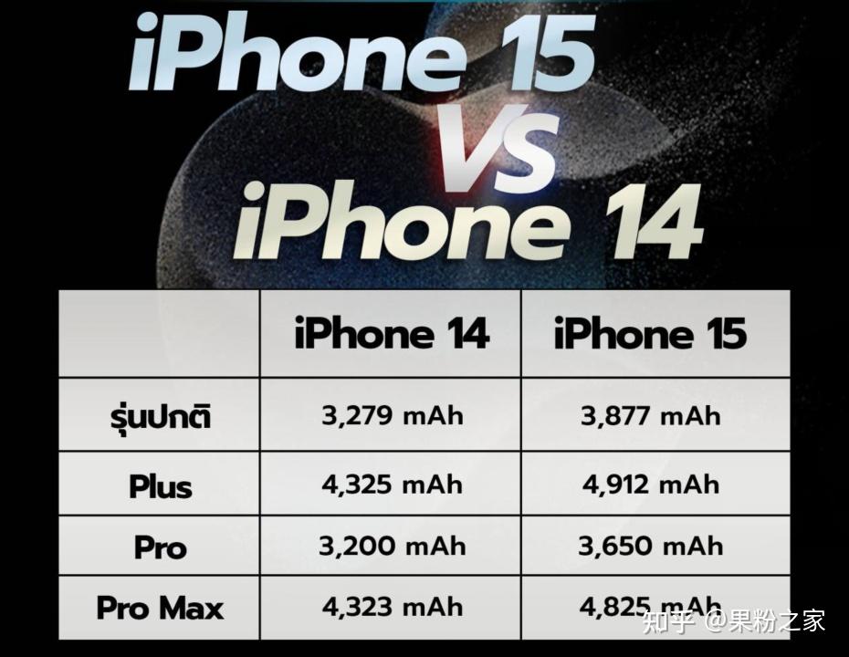 iPhone 15PM电池曝光，挤牙膏？ - 知乎