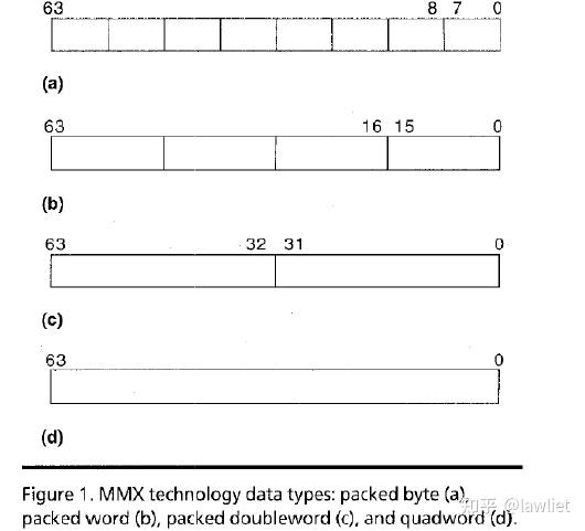 计算机体系结构：SIMD - 知乎
