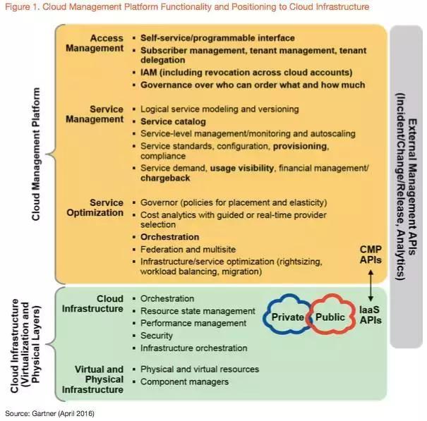 何为云管理平台？ - 知乎