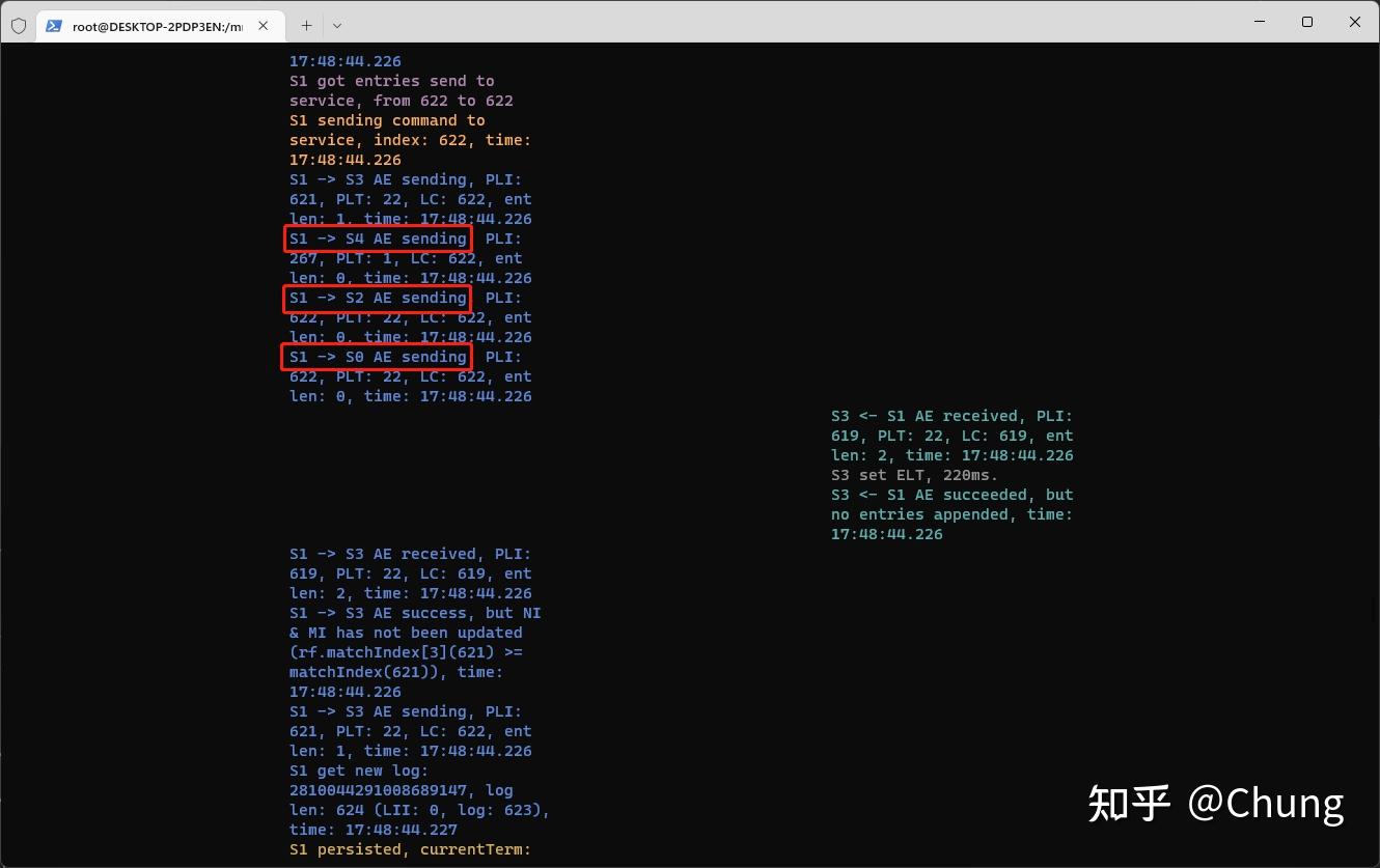 MIT 6.5840 分布式系统（Spring 2023）丨Lab 2：Raft的极致优化，Part 2D测试时间缩短到115s！ - 知乎