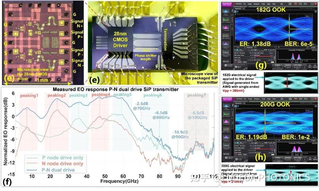 学术前沿 | 鹏城实验室推出全球首个200 GBaud 全硅光调制器 - 知乎