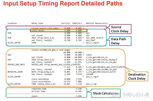 输入延时（Input Delay）与输出延时（Output Delay） - 知乎