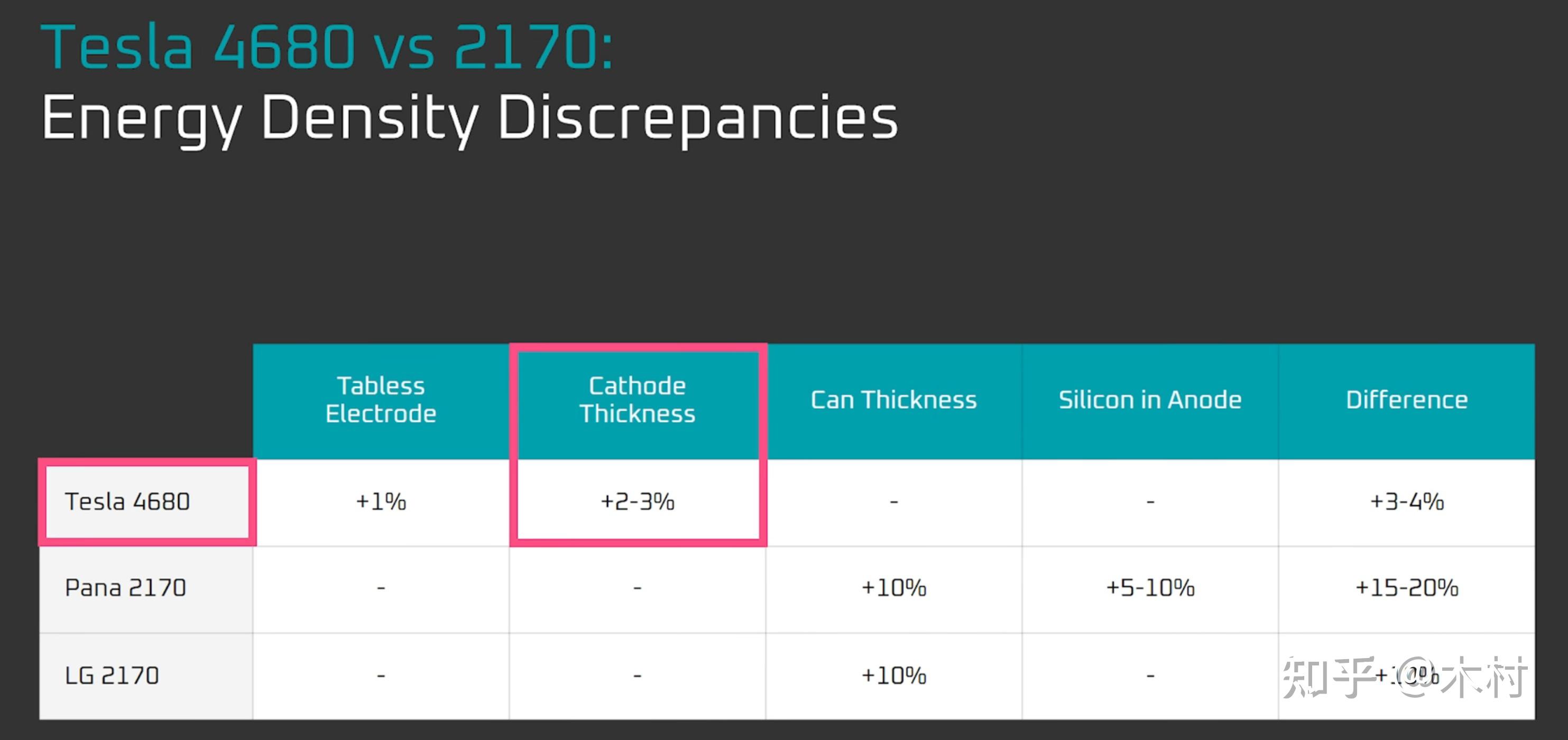 Model Y 4680电芯拆解信息-2 - 知乎