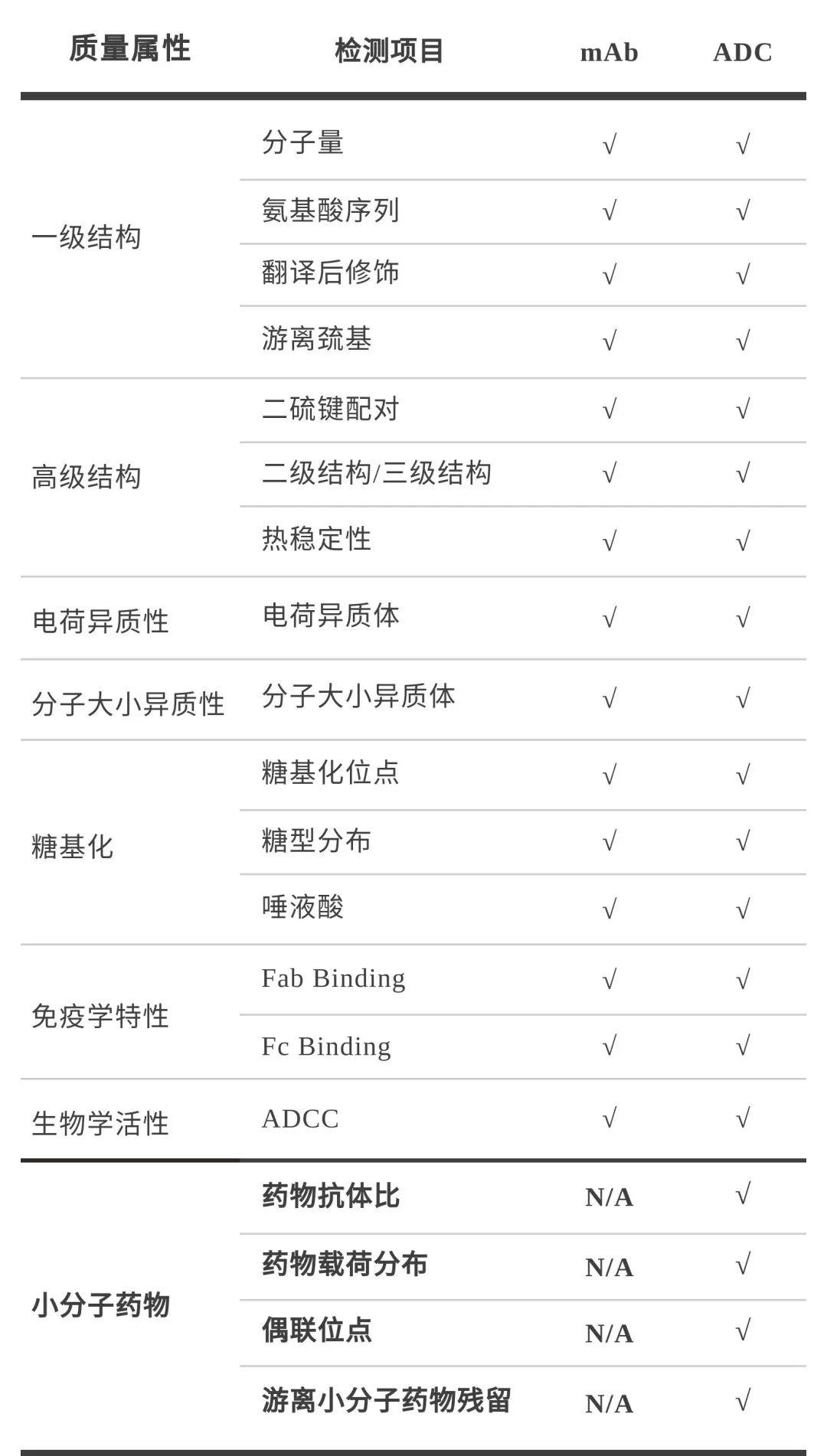 ADC抗体偶联药物简介及关键质量属性研究（一） - 知乎