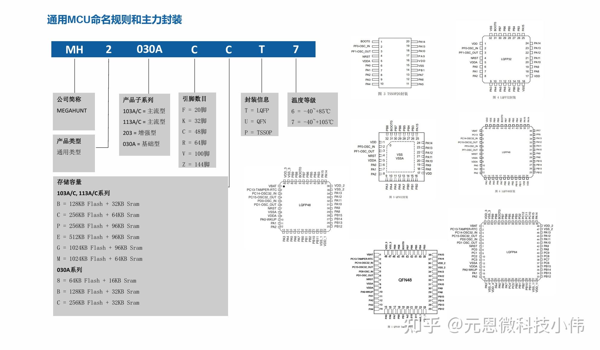 北京兆讯MH2103/2030替代STM32F103/030 - 知乎