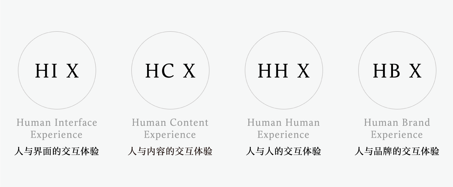 新视角解析：用户体验四维度 - 知乎