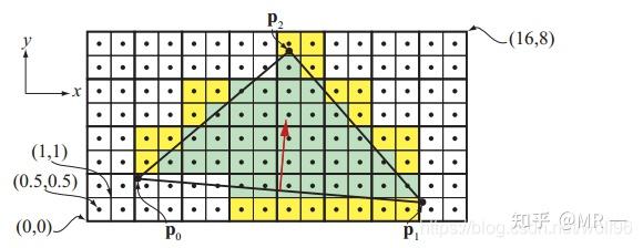 GPU Texture - Mipmap, Bilinear and Cache - 知乎