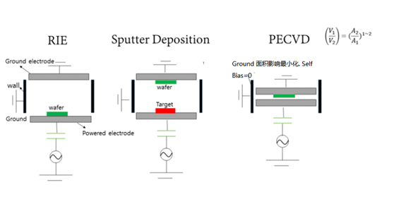 Plasma Source (6) CCP & ICP - 知乎