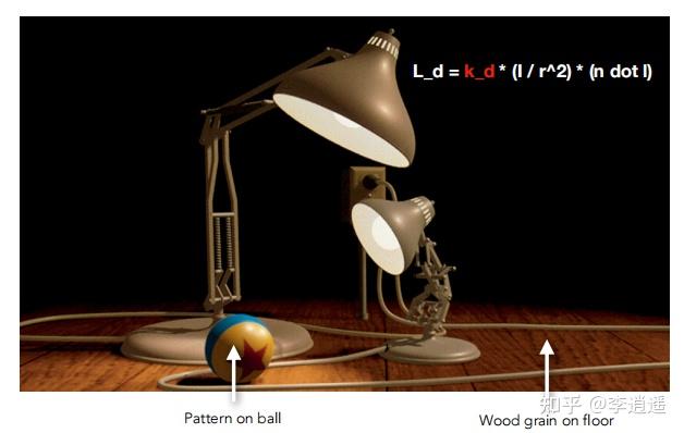 现代计算机图形学基础三：着色—(Blinn-Phong Reflection Model&Texture Mapping) - 知乎