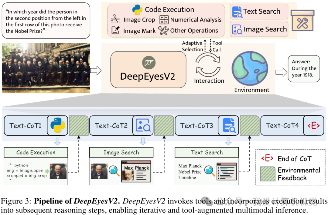 小红书新作DeepEyesV2，两阶段训练法解锁多模态“智能体”，真实世界任务表现惊艳 - 知乎