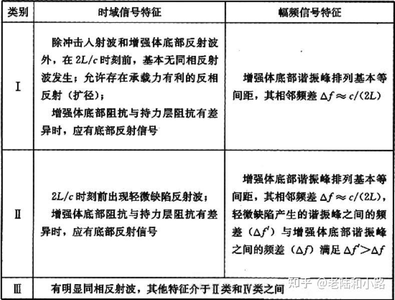 《建筑地基检测技术规范》JGJ 340-2015 - 知乎