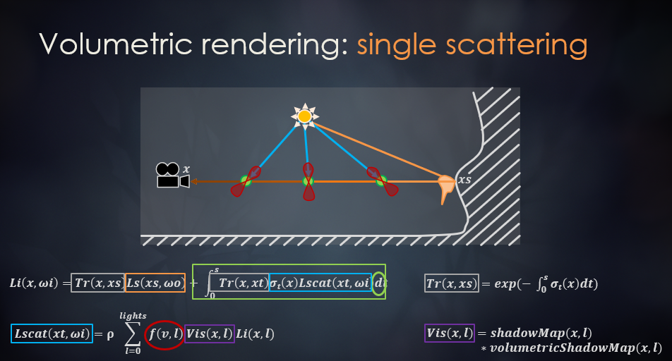 体渲染探秘（二）基于VoxelVolume实现体积雾 - 知乎