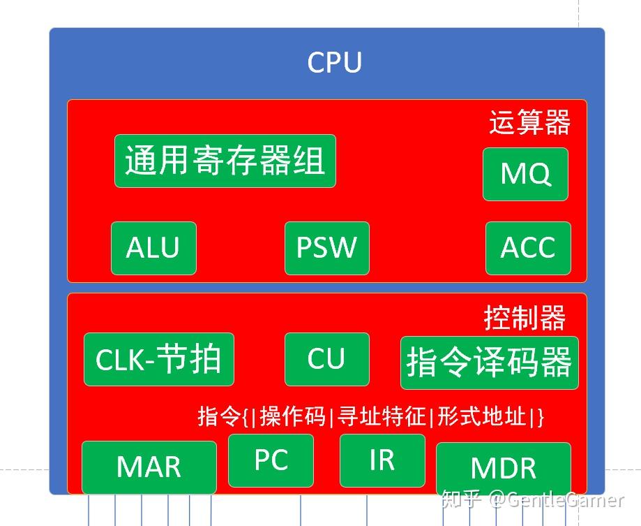 【心得篇】CPU的结构和功能 - 知乎