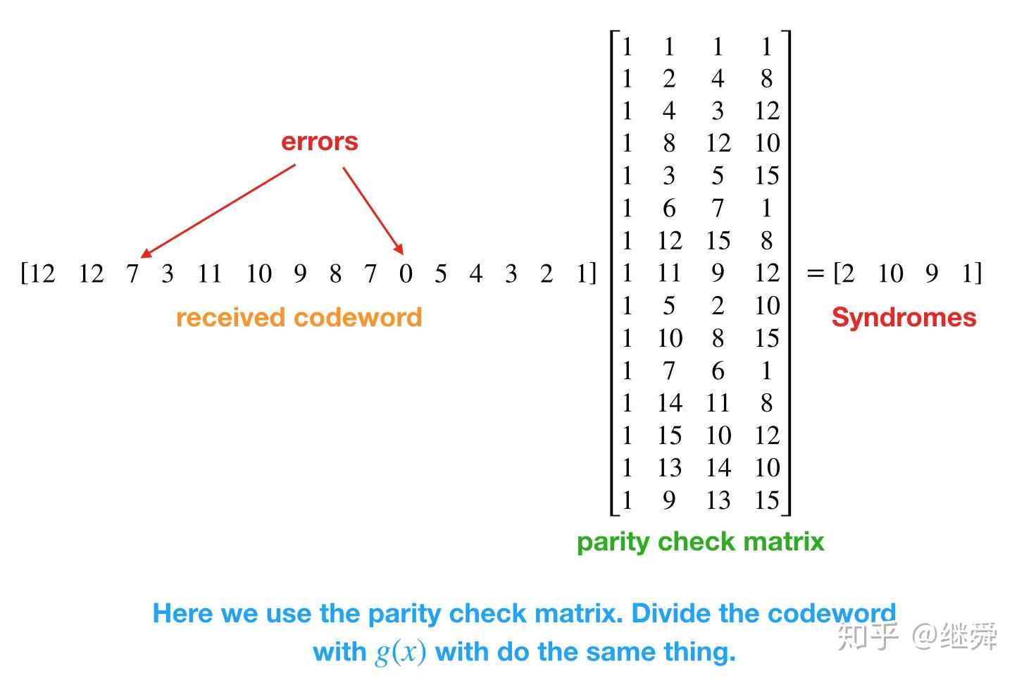 理解FEC（Reed-Solomon）编码 - 知乎