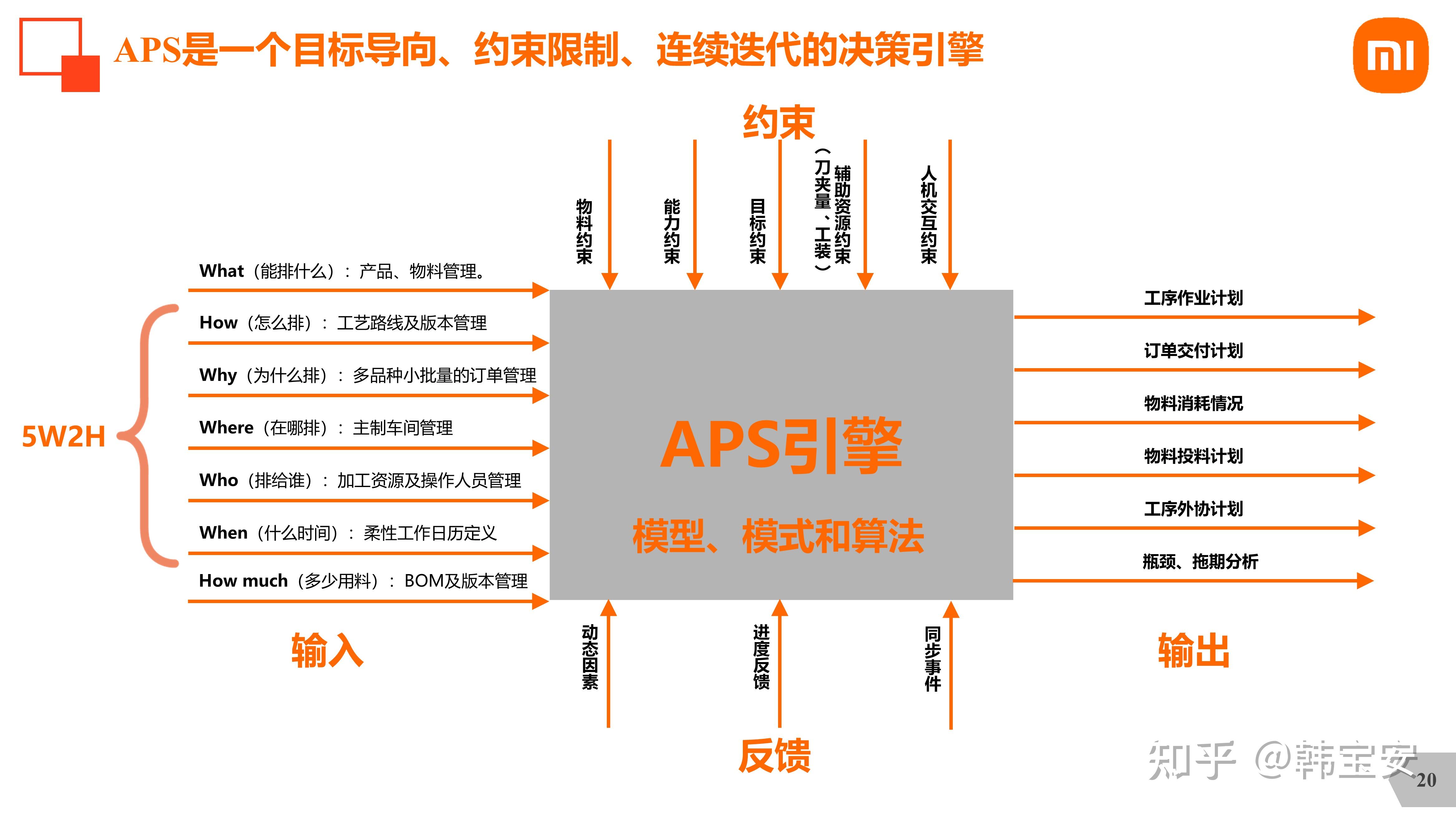 最通透的理解 | 高级计划与排程APS到底是什么 - 知乎