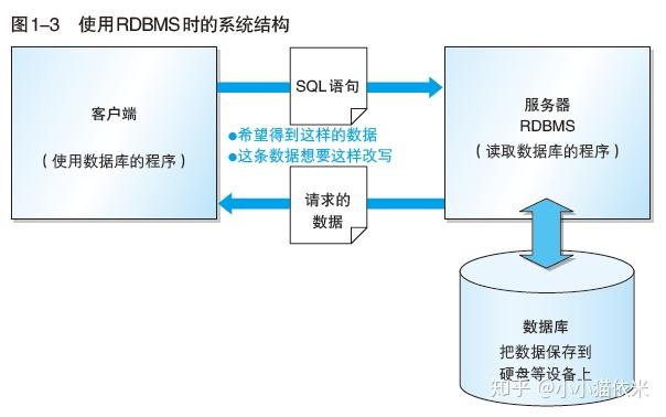 SQL入门？只要记住这些基础语句就够了！ - 知乎