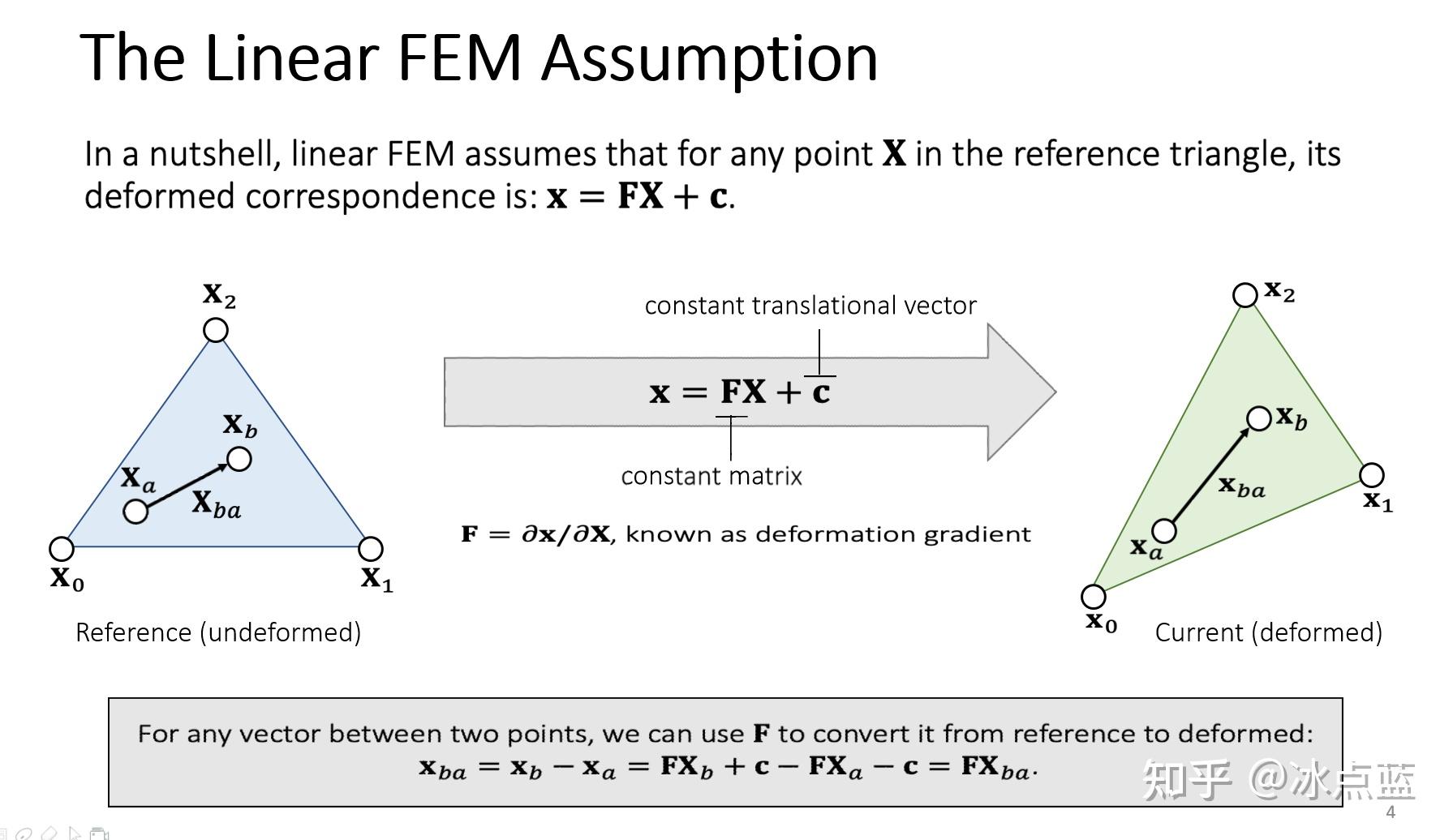 Games 103 Lecture 07 Intro to Physics-Based Animation - Linear Finite Element Method - 知乎