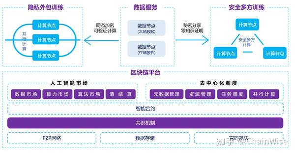 区块链各个赛道正在演进的技术趋势 - 知乎