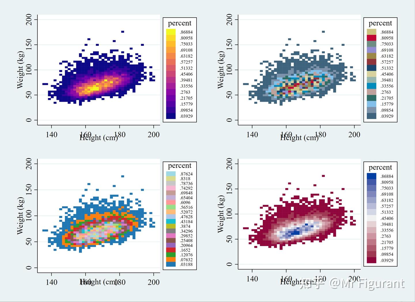 Stata学习：如何绘制热图 heatplot / heatmap ？ - 知乎