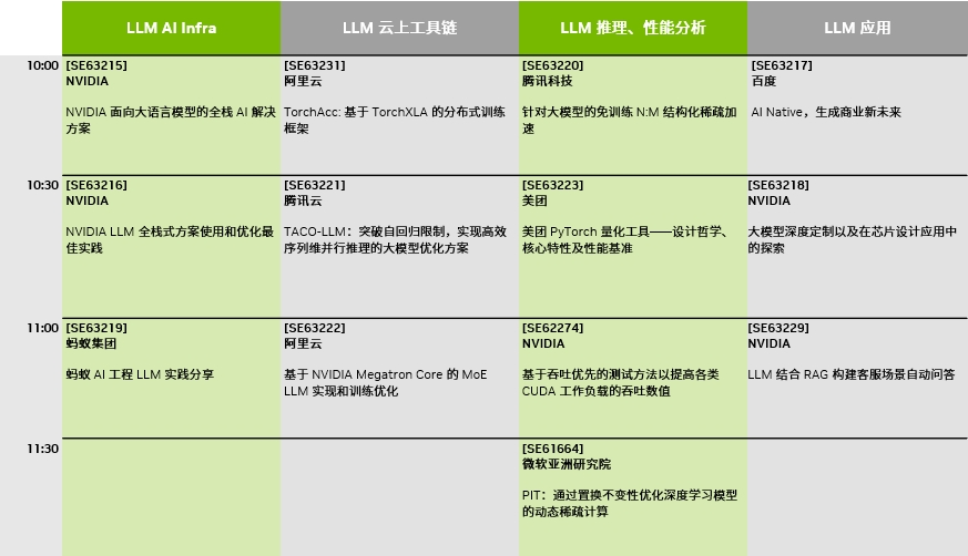 GTC24 | 立即预约 China AI Day：深入“LLM 应用”前沿技术探索 - 知乎