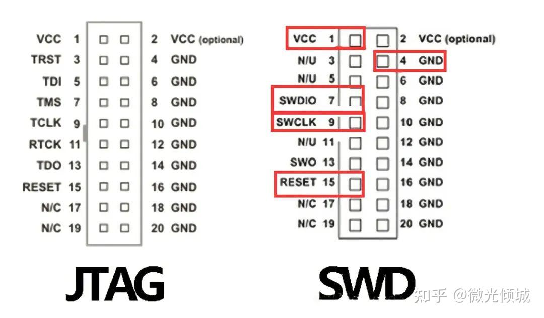 关于JTAG，你知道的和不知道的都在这里 - 知乎
