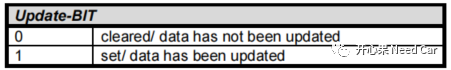 Autosar通信模块COM:Update-Bits详解 - 知乎