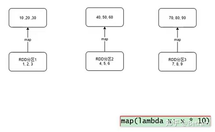 Rdd（一）：基础概念 知乎 