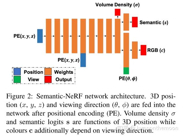 Semantic-Nerf语义分割+三维重建解读（一） - 知乎