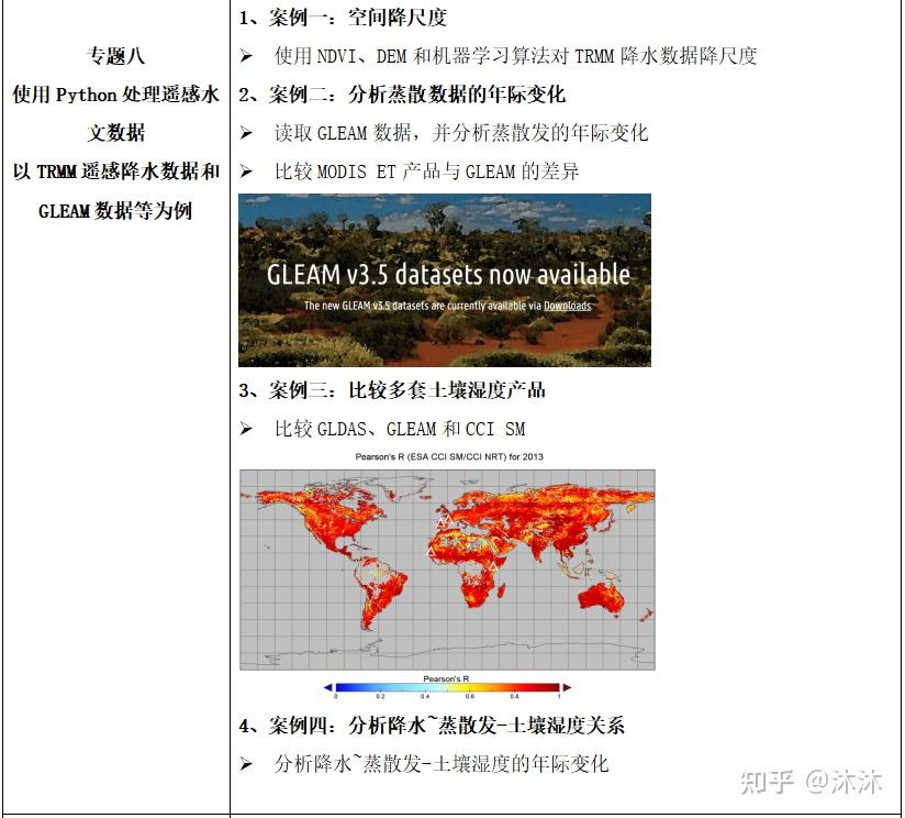 Python 地球科学应用 知乎 